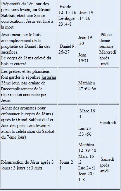 Apocalypse ou Révelation de Jésus - Page 7